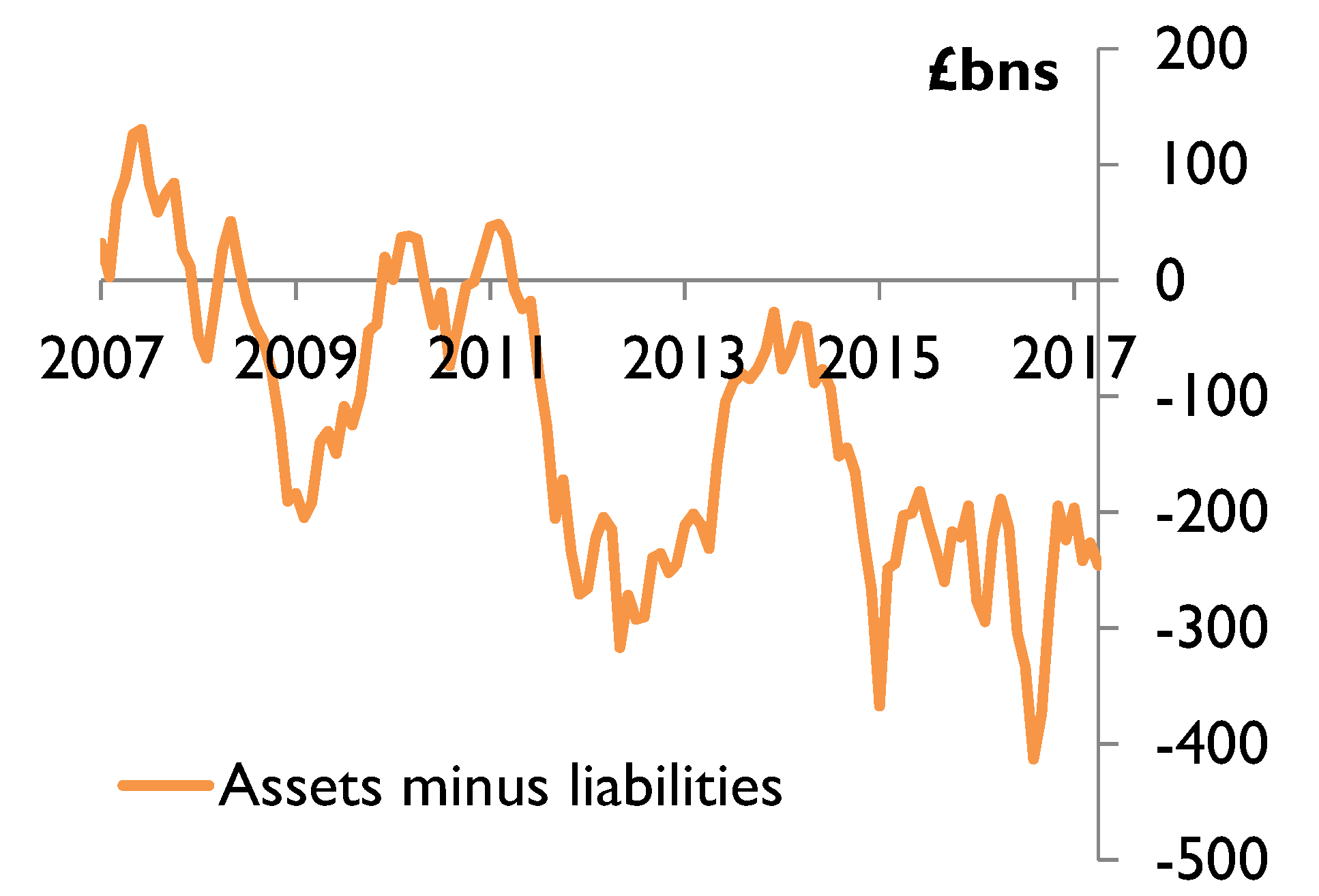 Pension fund deficit risk – Bank Underground