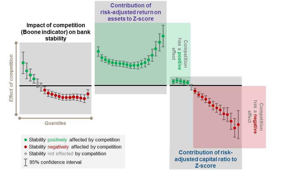 Does competition help or hinder bank stability in the UK? – Bank ...