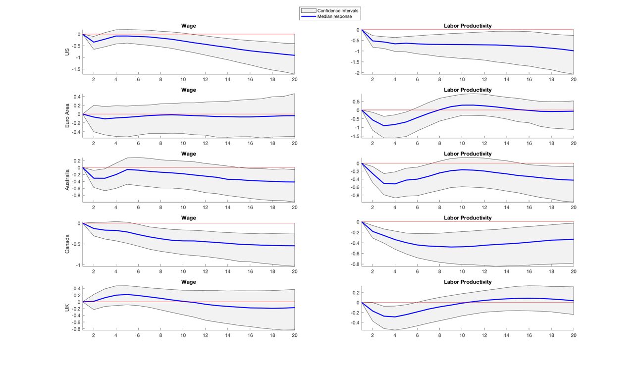 fig2 – missing link – Bank Underground