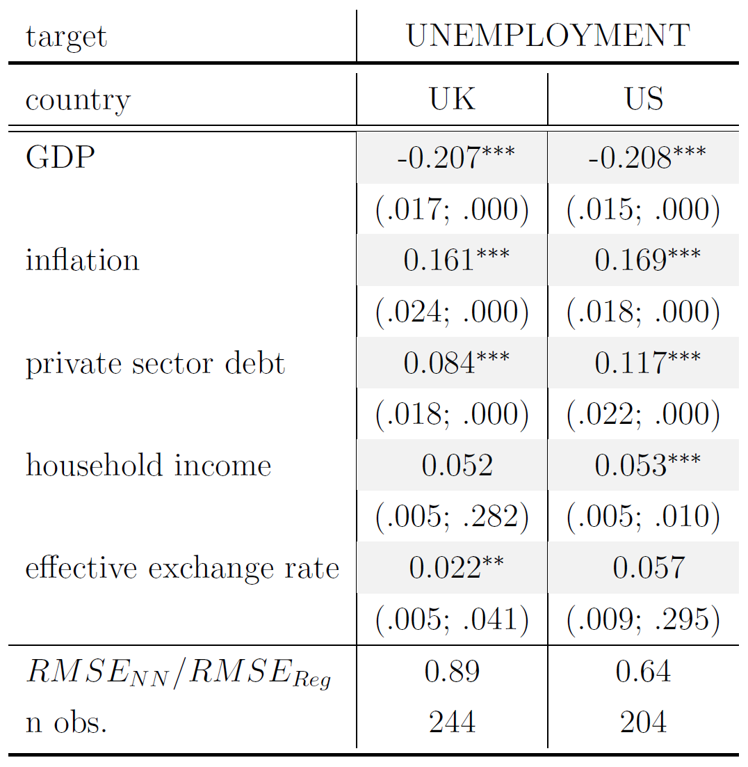 UK_ML_table_U_v2 – Bank Underground