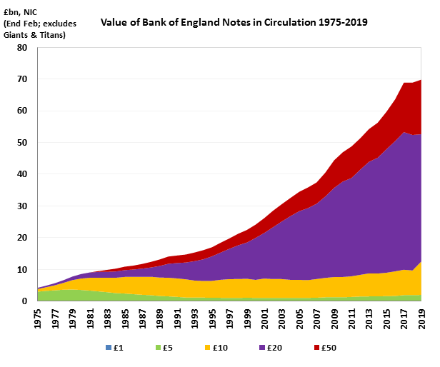 Bitesize: The end of a paradox? – Bank Underground