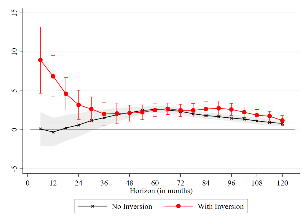 Uncovering uncovered interest parity: exchange rates, yield curves and ...