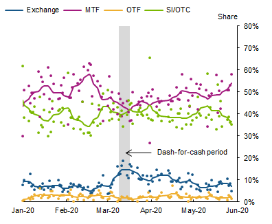 Procyclicality mechanisms in the financial system: what we know and ...
