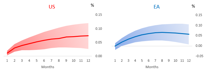 The impact of shipping costs and inflation – Bank Underground