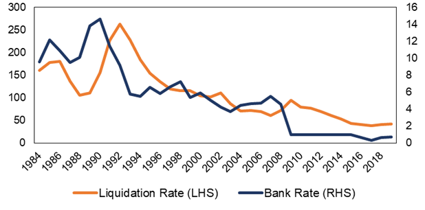 Chart-1a – Bank Underground